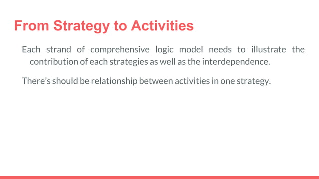 Creating program logic model | PPT