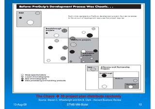 IMT Lecture:Creating Project Plans To Focus Product Development.Mm ...