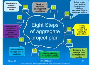 IMT Lecture:Creating Project Plans To Focus Product Development.Mm ...