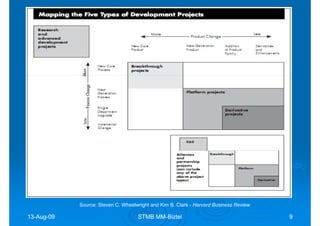 IMT Lecture:Creating Project Plans To Focus Product Development.Mm ...