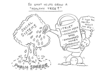 Creating Public Value Cartoons | PDF