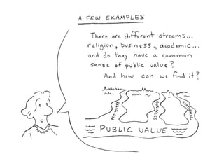Creating Public Value Cartoons | PPT