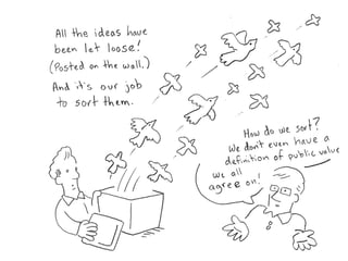 Creating Public Value Cartoons | PDF