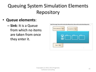 Creating queuing system simulations with enterprise architect sysml ...