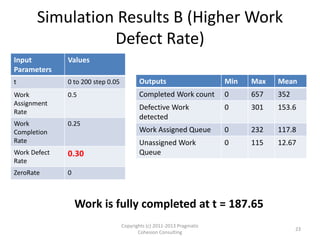 Creating queuing system simulations with enterprise architect sysml parametric models | PDF