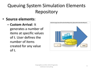 Creating queuing system simulations with enterprise architect sysml parametric models | PDF
