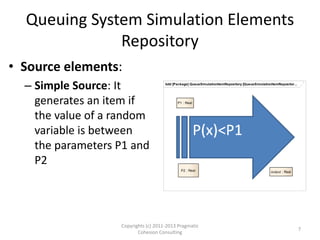 Creating queuing system simulations with enterprise architect sysml parametric models | PDF