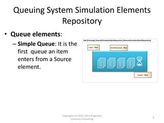 Creating queuing system simulations with enterprise architect sysml parametric models | PDF