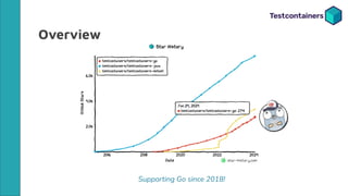 Creating Realistic Unit Tests with Testcontainers | PDF