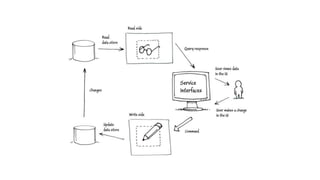 Creating real life serverless solutions with Azure Functions | PPTX