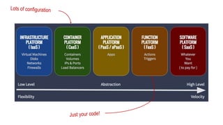 Creating real life serverless solutions with Azure Functions | PPTX