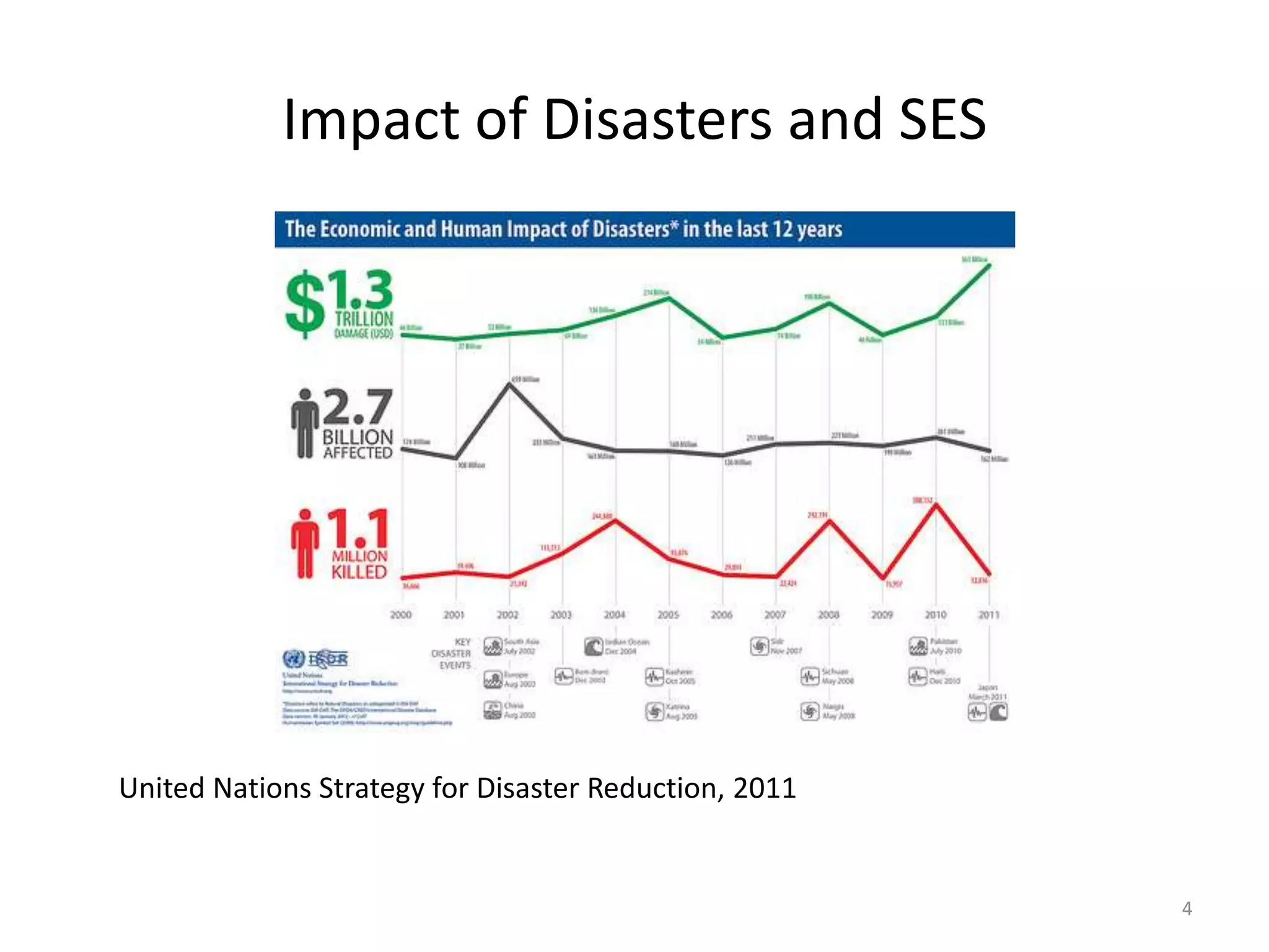 Creating Resilient Communities | PPTX