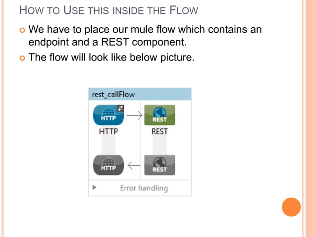Creating restful api using mule esb | PPT