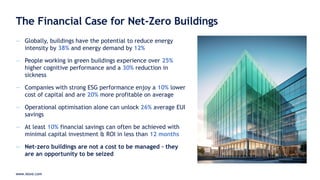 Creating ROI on a Sustainable Built Environment | PDF