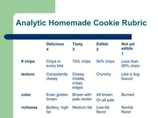 Creating rubrics | PPT