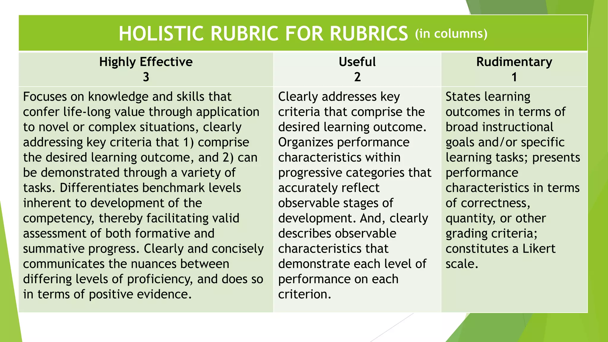 Creating Descriptive Rubrics for Educational Assessment | PPTX