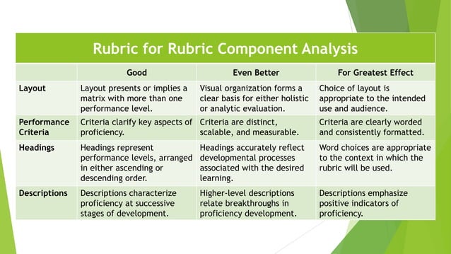Creating Descriptive Rubrics for Educational Assessment | PPTX