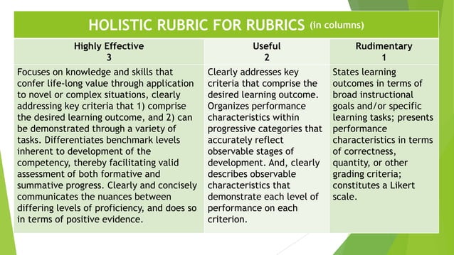 Creating Descriptive Rubrics for Educational Assessment | PPTX