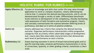Creating Descriptive Rubrics for Educational Assessment | PPTX
