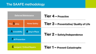 Safe & Healthy Housing Strategies | PDF