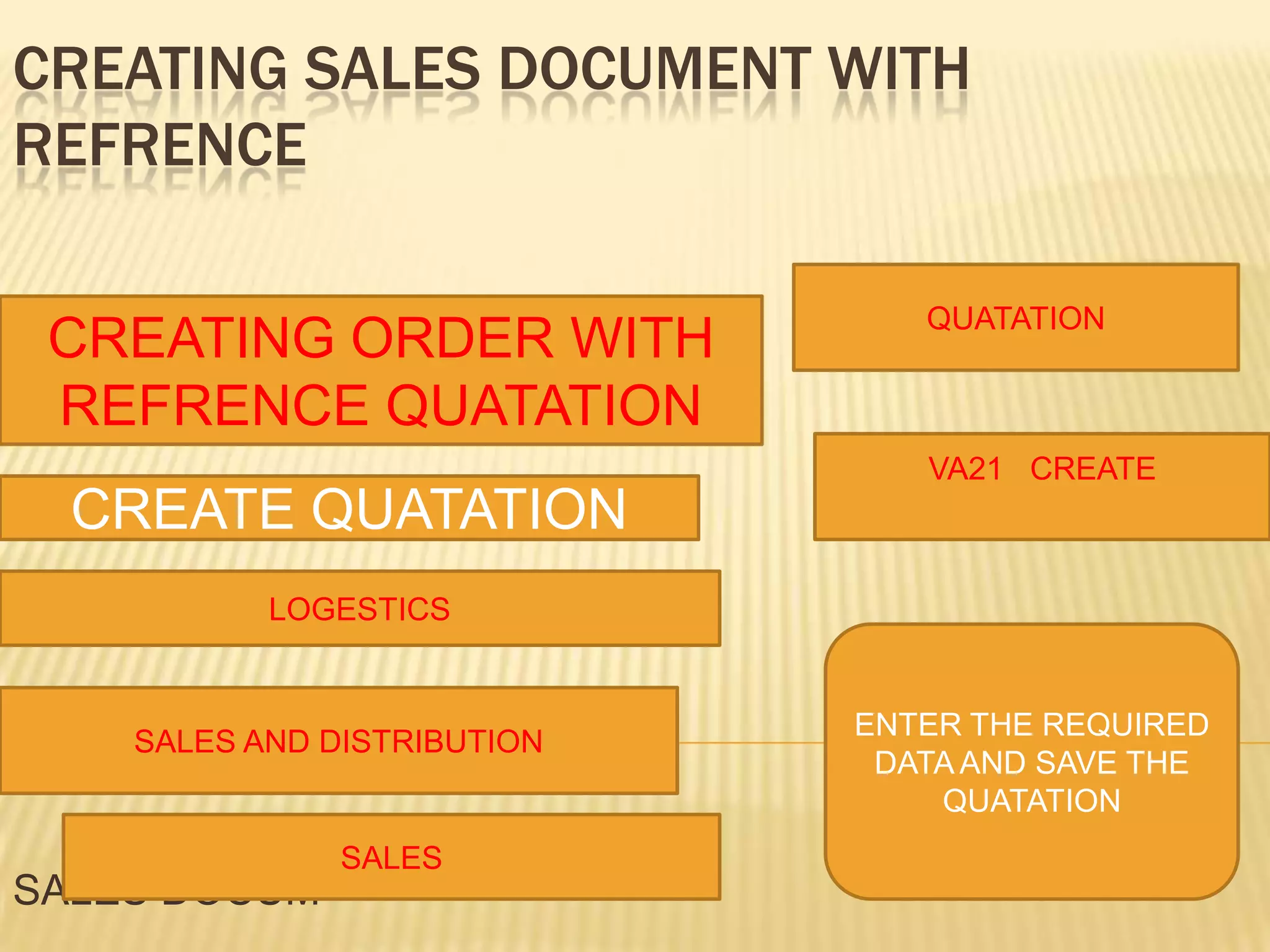 Creating sales documnt with refrence | PPTX