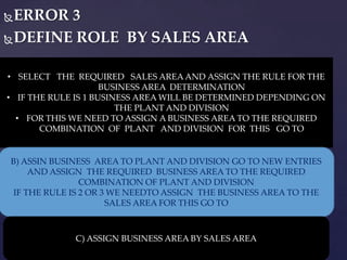 Creating sales order | PPTX