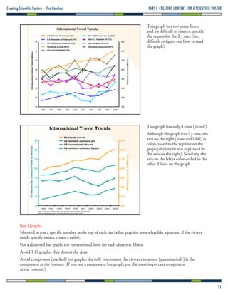 Creating Scientific Posters | PDF