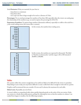Creating Scientific Posters | PDF