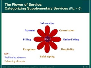 Creating service product-lovelock04 | PPT
