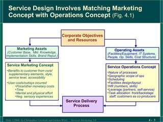 Creating service product-lovelock04 | PPT