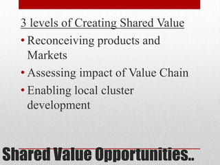 Creating Shared Value | PPTX