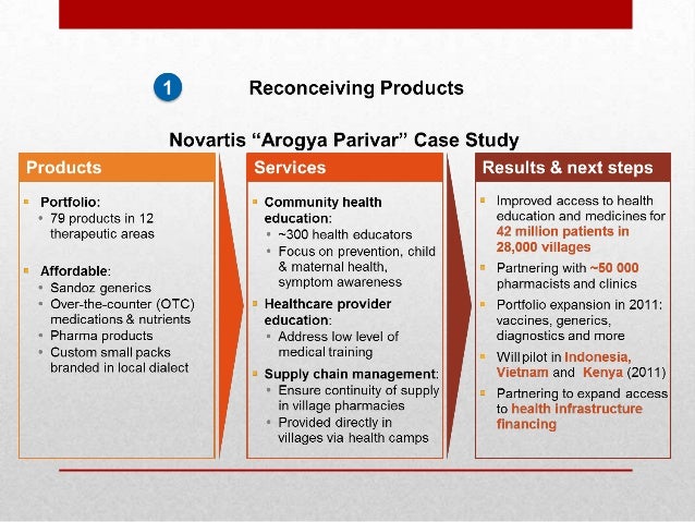 Creating Shared Value