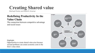 Creating shared value (CSV) | PPTX | Green Solutions | Business