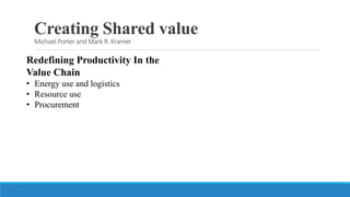 Creating shared value (CSV) | PPTX | Green Solutions | Business