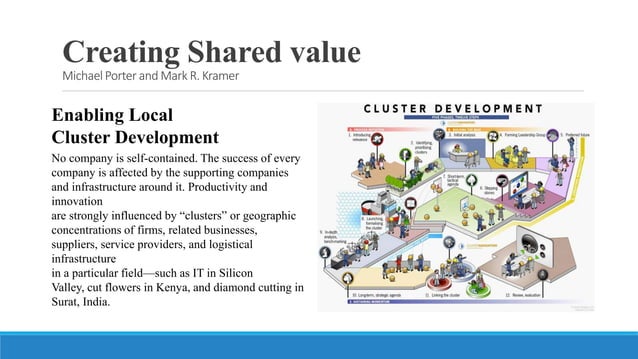 Creating shared value (CSV) | PPTX | Green Solutions | Business