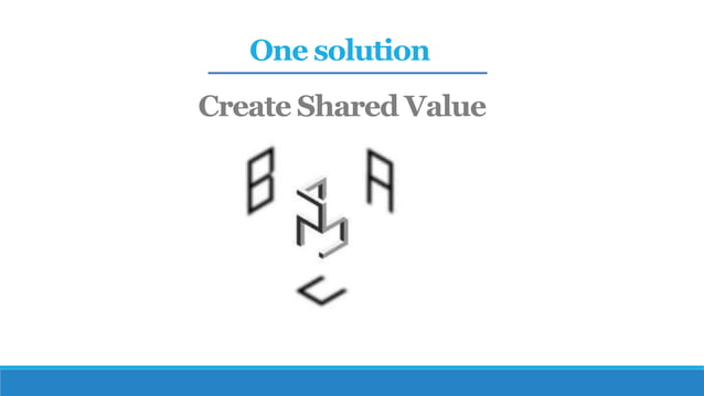 Creating shared value (CSV) | PPTX | Green Solutions | Business