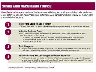 Creating_shared_value_Cutting_edge_busin.pptx