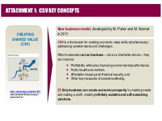 Creating_shared_value_Cutting_edge_busin.pptx