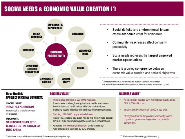 Creating_shared_value_Cutting_edge_busin.pptx