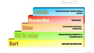 Creating speed with 5 s | PPT