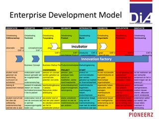 Why creating a start-up makes sense? TAIEX Moldova - June 2013 | PPT