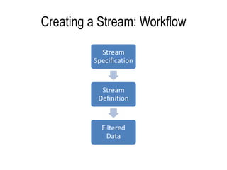 Creating streams with DataSift | PPTX