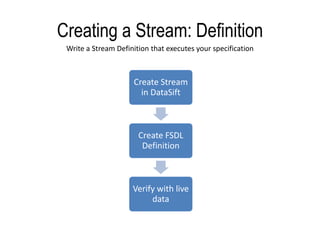 Creating streams with DataSift | PPTX