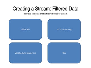 Creating streams with DataSift | PPTX