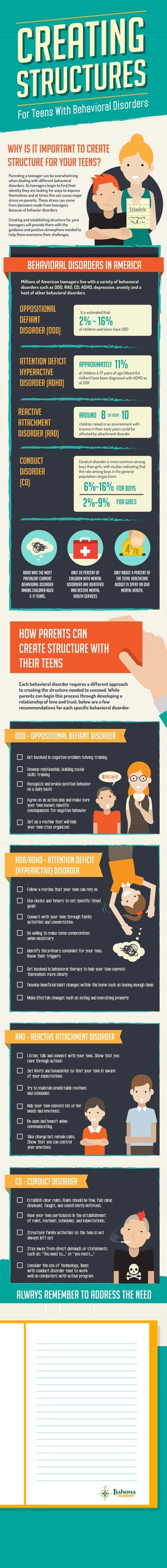 Teen Infographic Pdf