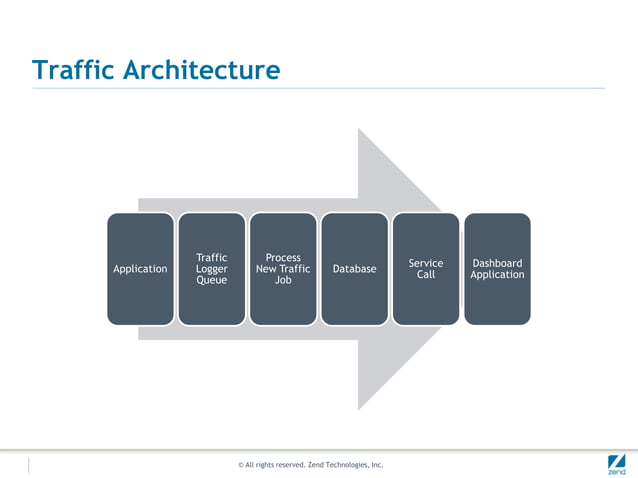 Creating Stunning Data Analytics Dashboard Using Php And Flex Ppt