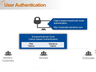 Creating Successful Extranets on SharePoint | PPT
