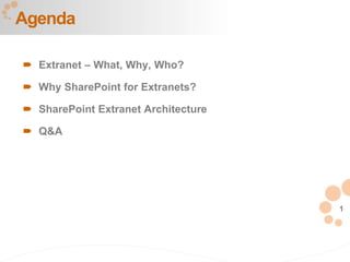 Creating Successful Extranets on SharePoint | PPT | Free Download