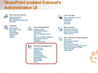 Creating Successful Extranets on SharePoint | PPT