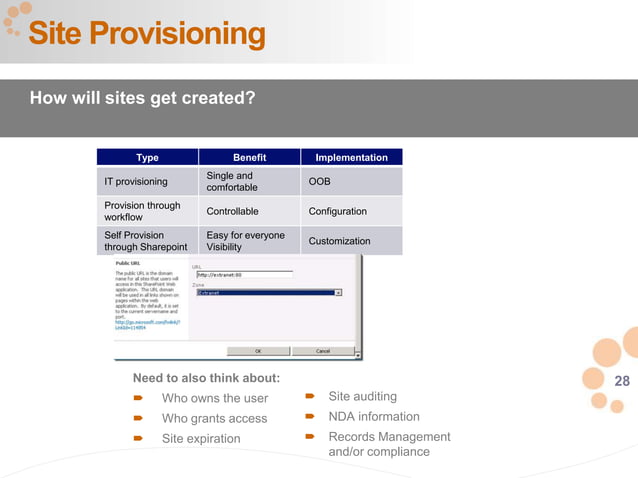 Creating Successful Extranets on SharePoint | PPT | Free Download